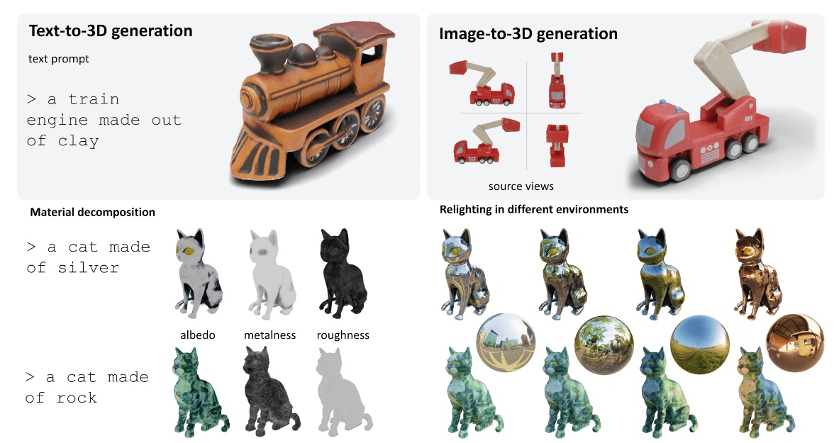 Meta 3D Gen: Revolutionizing AI-Driven 3D Asset Creation